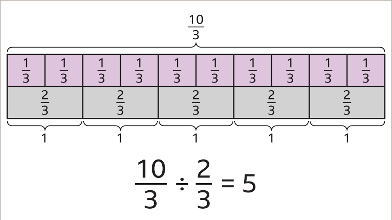 How to divide fractions - KS3 Maths - BBC Bitesize - BBC Bitesize