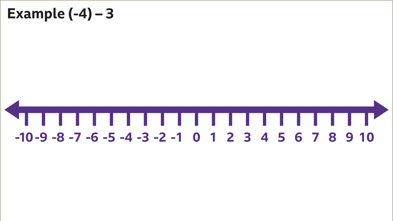 KS3 Maths: How to add and subtract positive and negative numbers - BBC ...