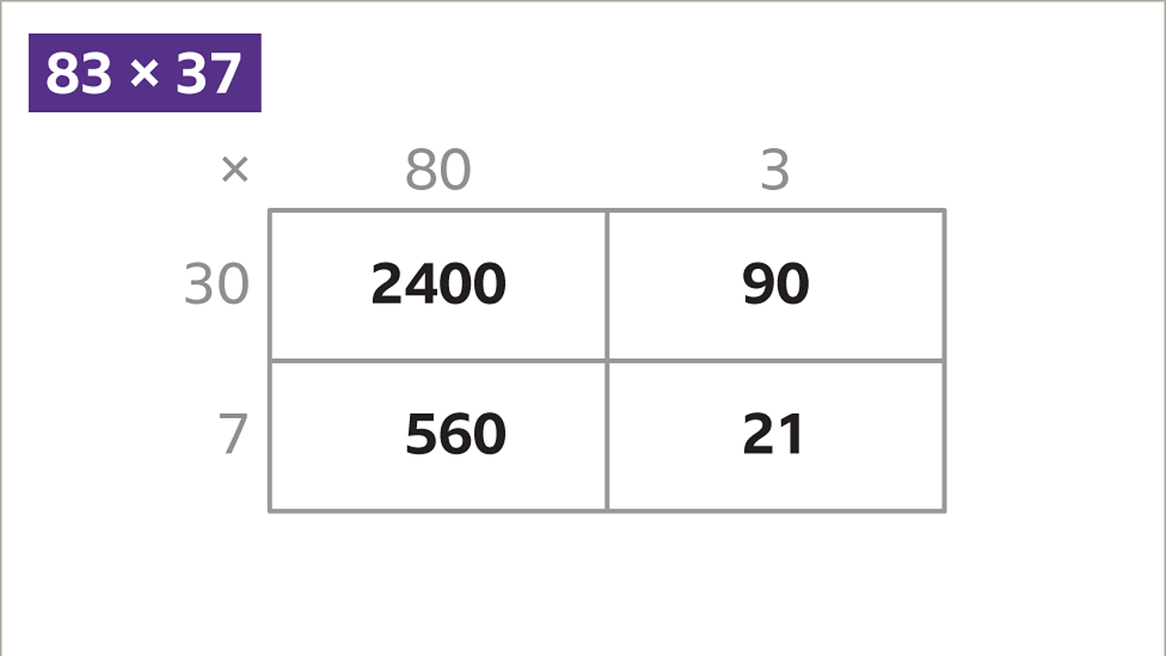 How to multiply using the area method - KS3 Maths - BBC Bitesize - BBC ...