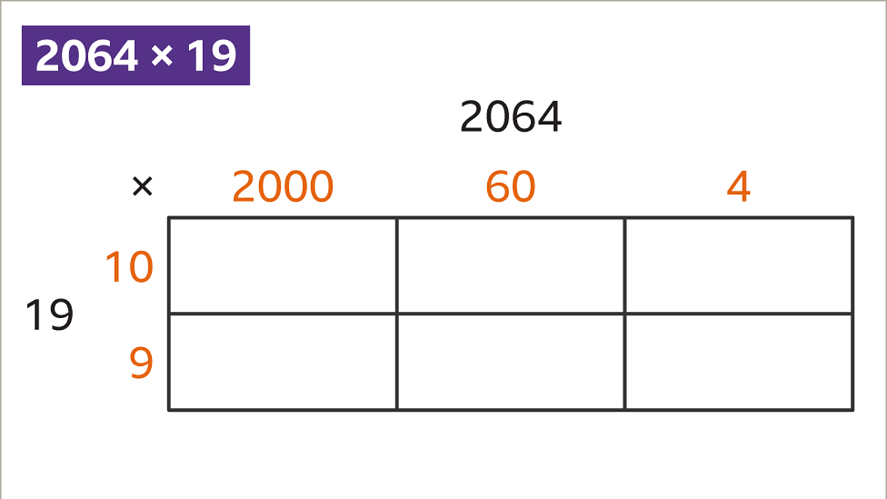 How to multiply using the area method - KS3 Maths - BBC Bitesize - BBC ...