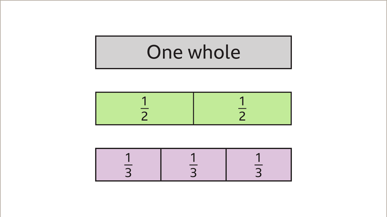 How To Find Equivalent Fractions BBC Bitesize