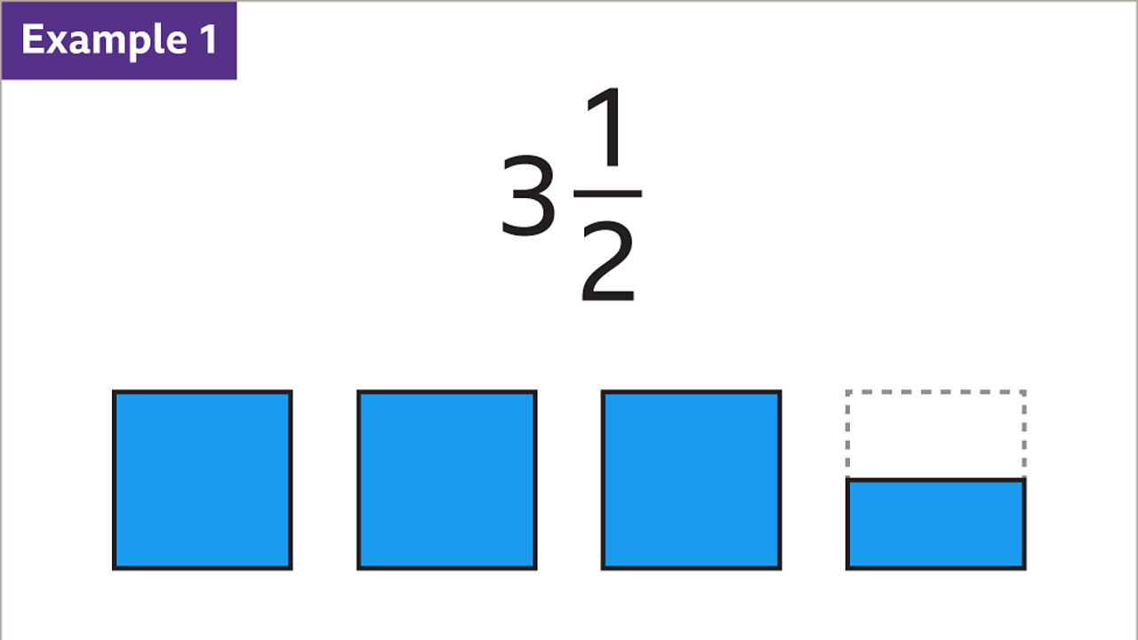 Mixed Numbers Proper And Improper Fractions Explained KS3 Maths 