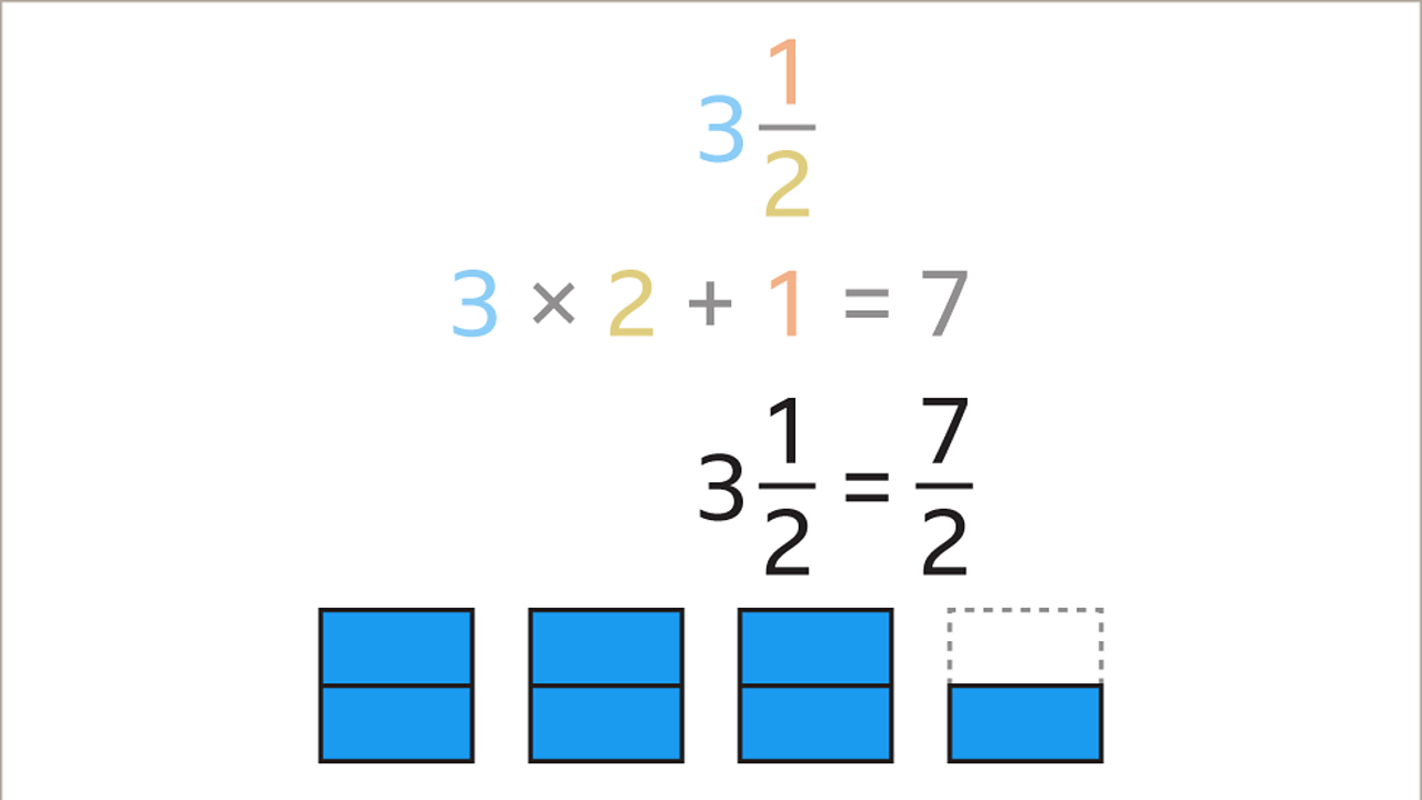 Mixed Numbers Proper And Improper Fractions Explained KS3 Maths 
