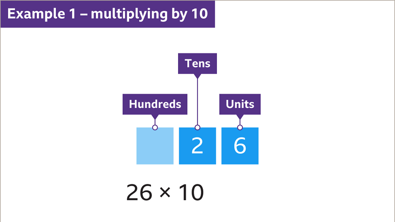 How To Multiply Or Divide By 10 100 1000 Using Place Value KS3