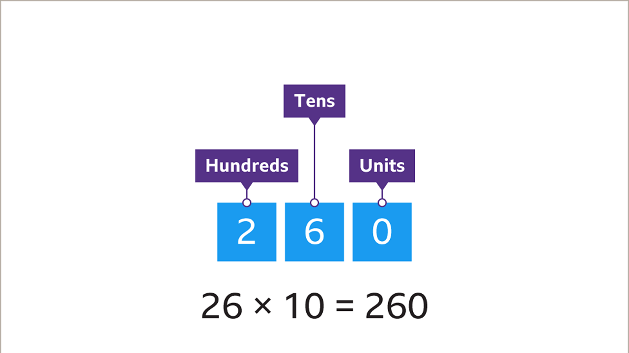 How To Multiply Or Divide By 10 100 1000 Using Place Value KS3 