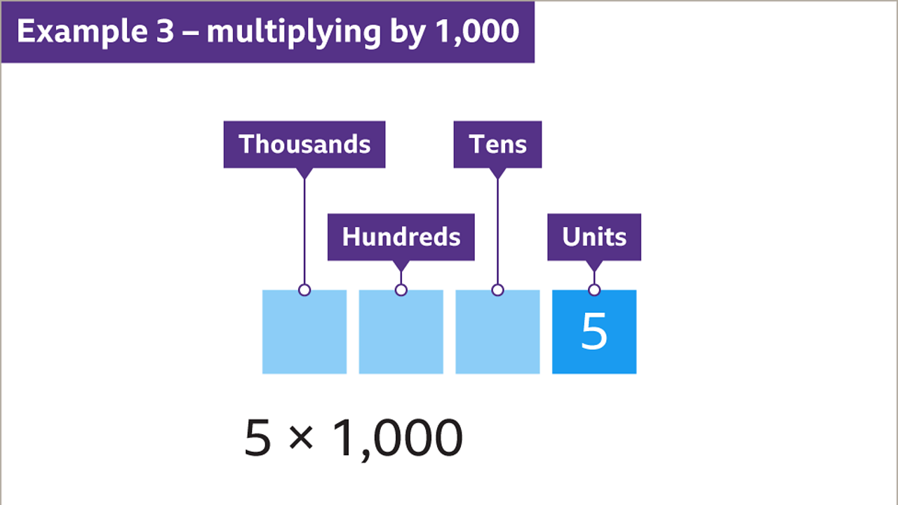 How to multiply or divide by 10, 100, 1000 using place value – KS3 ...