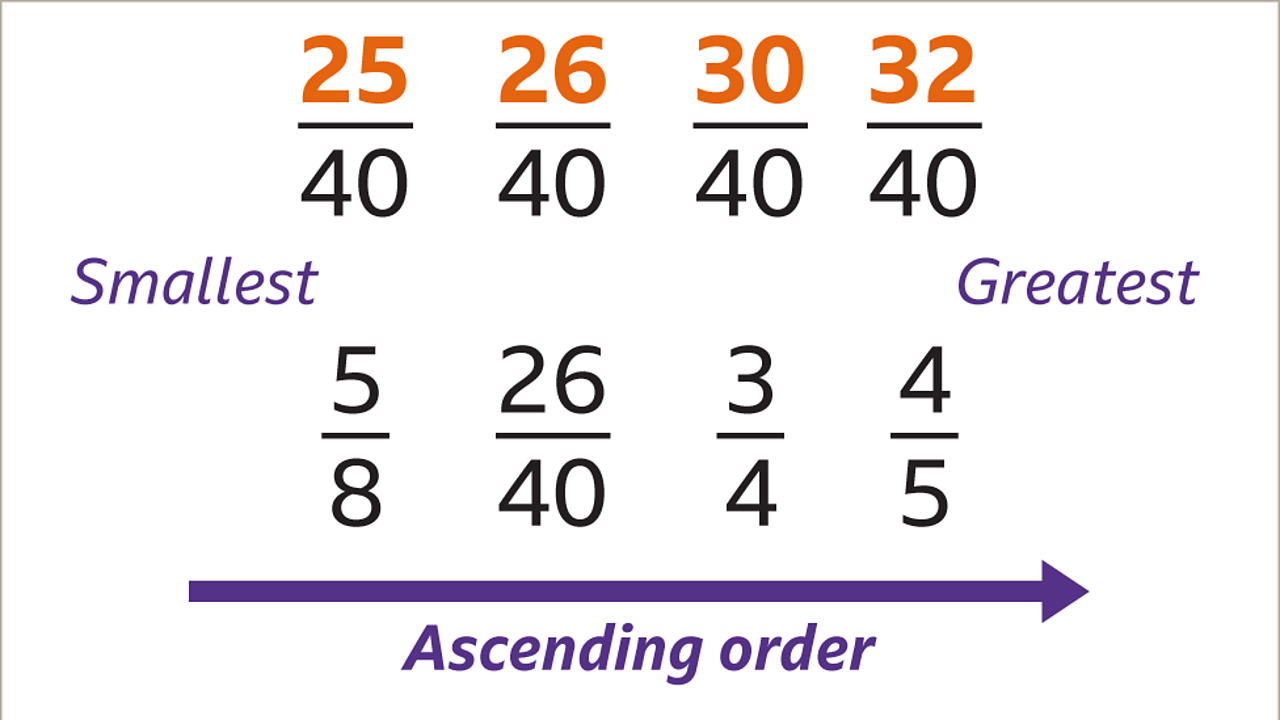 Learn About Ordering Fractions KS3 Maths BBC Bitesize BBC Bitesize Learn About Ordering Fractions KS3 Maths BBC Bitesize BBC Bitesize