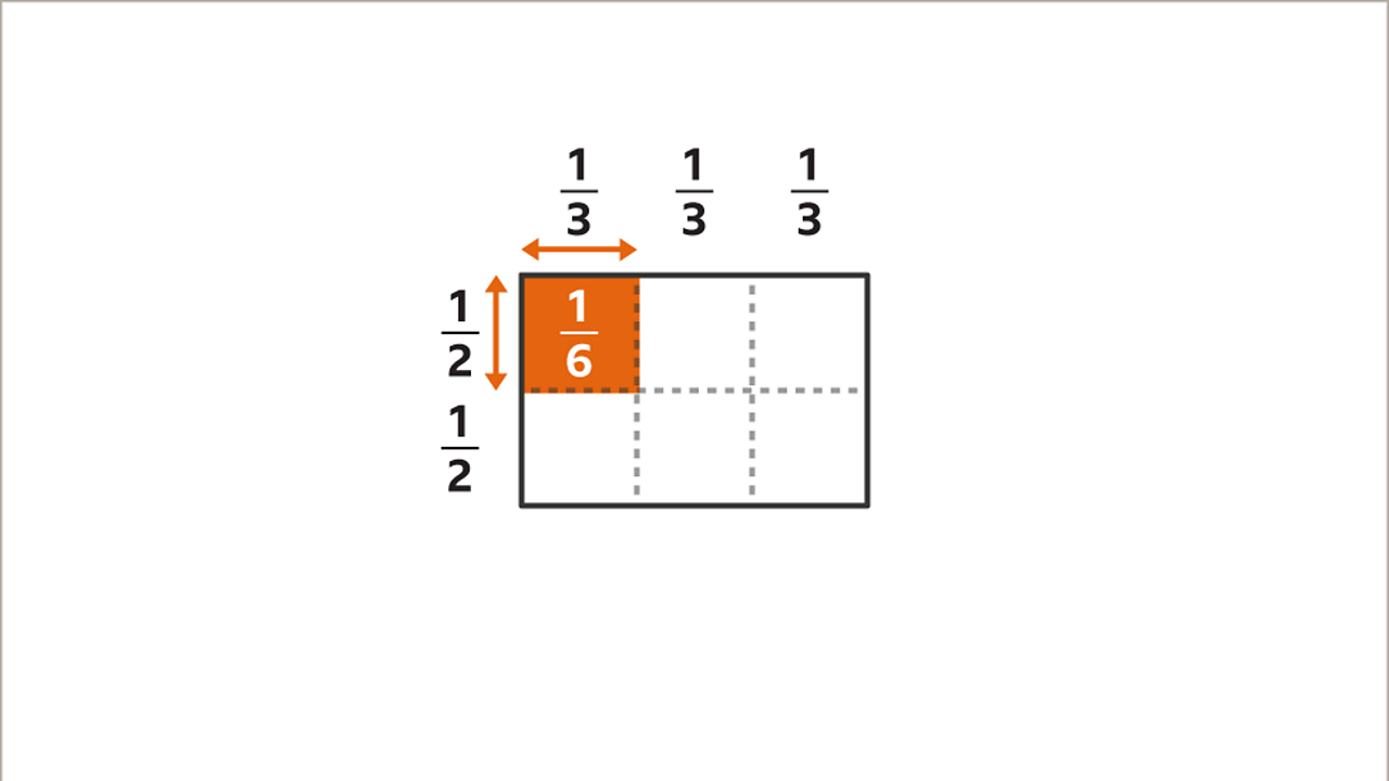 Learn How To Multiply Fractions KS3 Maths BBC Bitesize BBC Bitesize Learn How To Multiply Fractions KS3 Maths BBC Bitesize BBC Bitesize