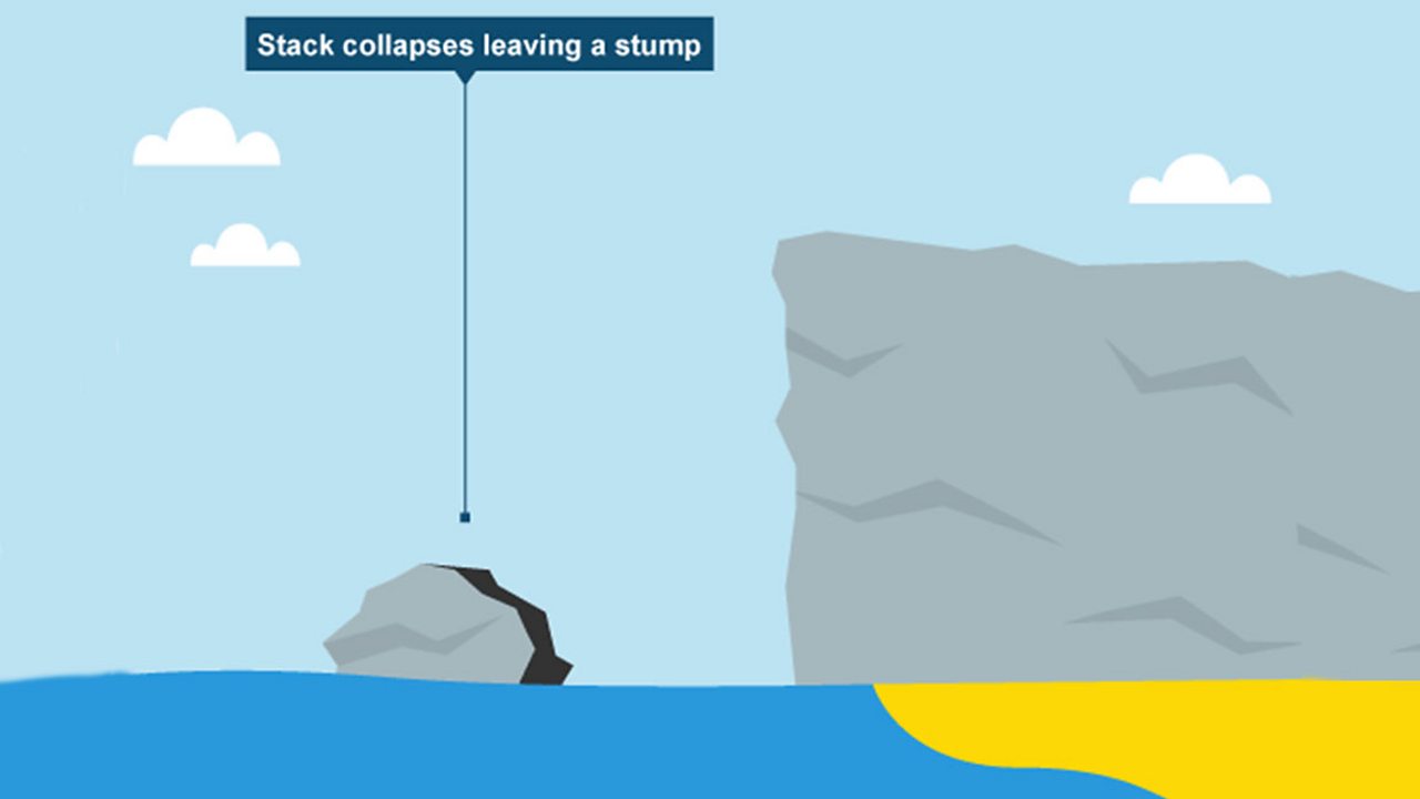 Coastal processes and landforms - BBC Bitesize