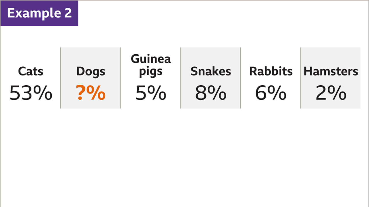 What are percentages? - BBC Bitesize
