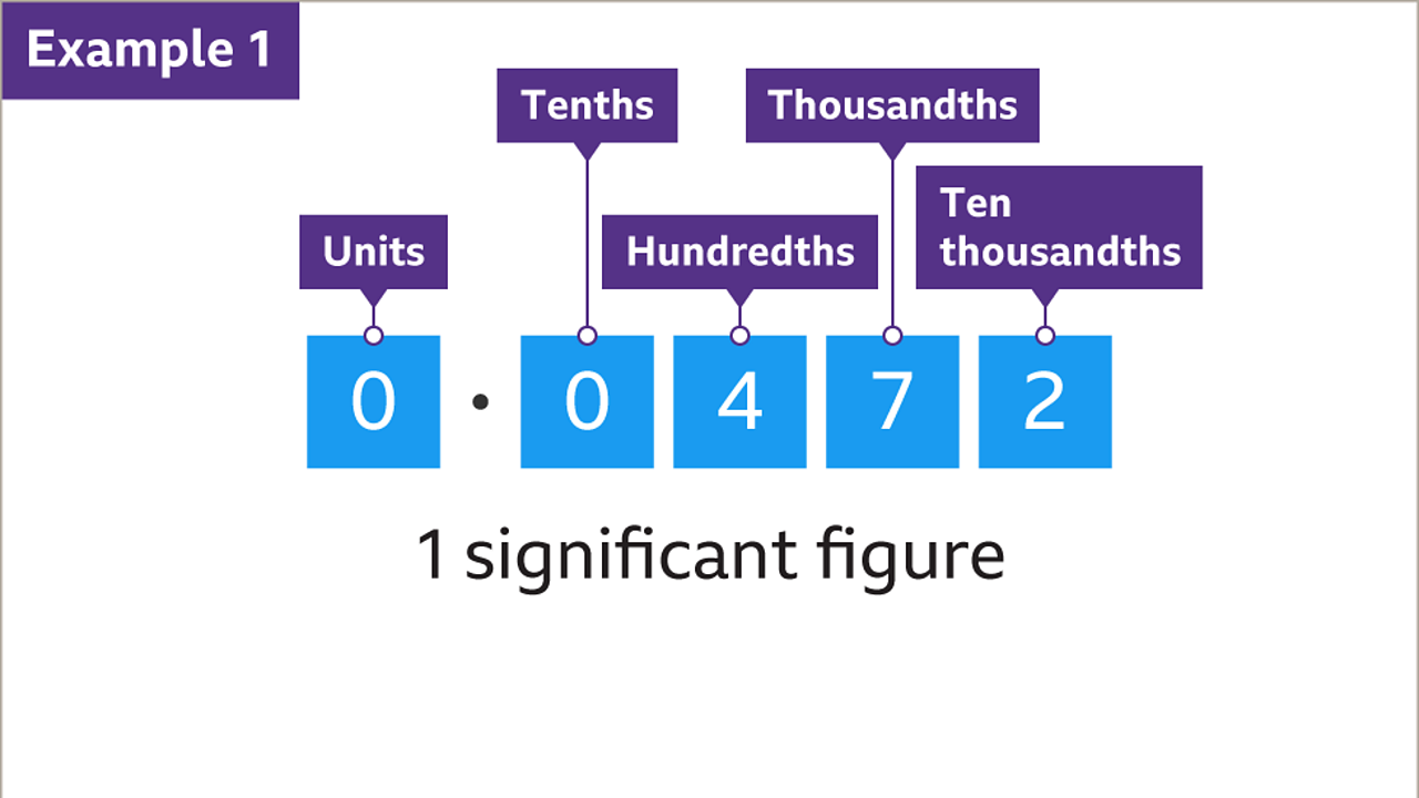 How To Round Numbers Using Significant Figures BBC Bitesize How To Round Numbers Using Significant Figures BBC Bitesize