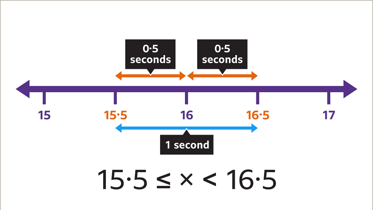 rounding-errors-bbc-bitesize