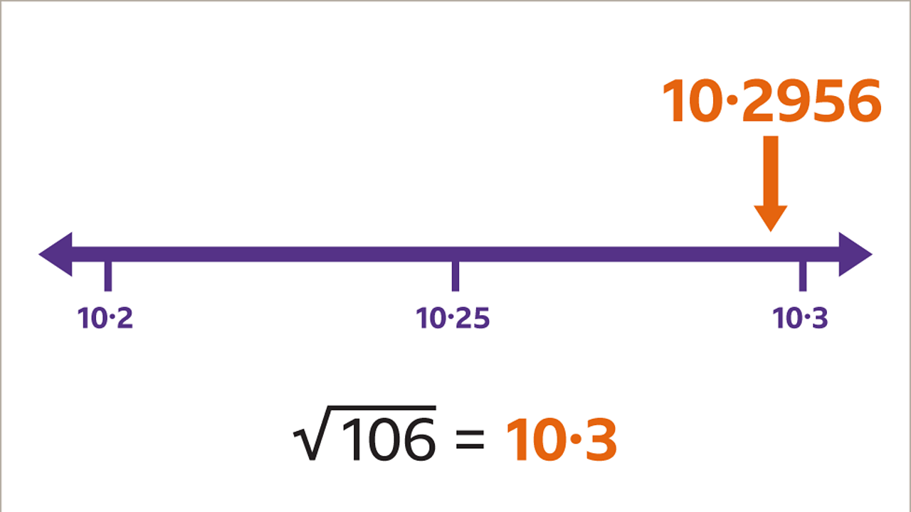 Square Root Of 1000