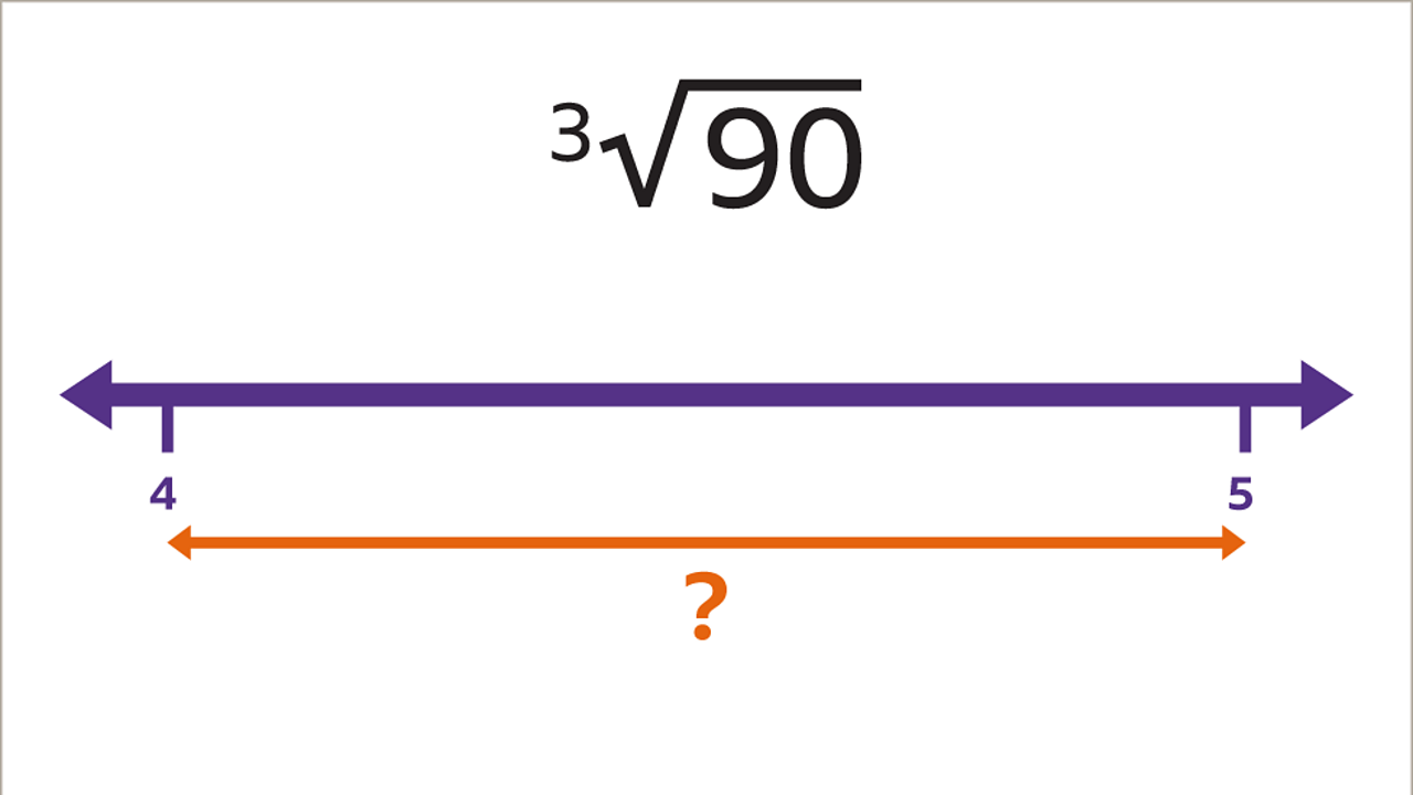 Roots - BBC Bitesize