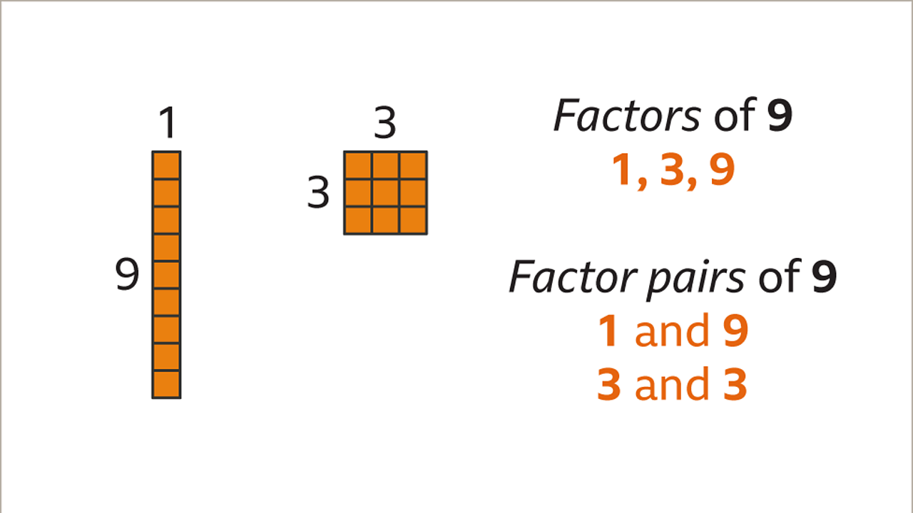 How To Find The Factors Of A Number BBC Bitesize