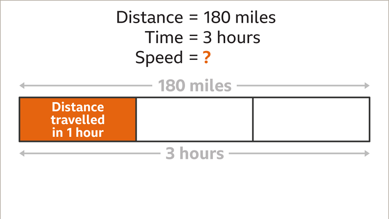 How to calculate speed, distance and time using a bar model - BBC Bitesize