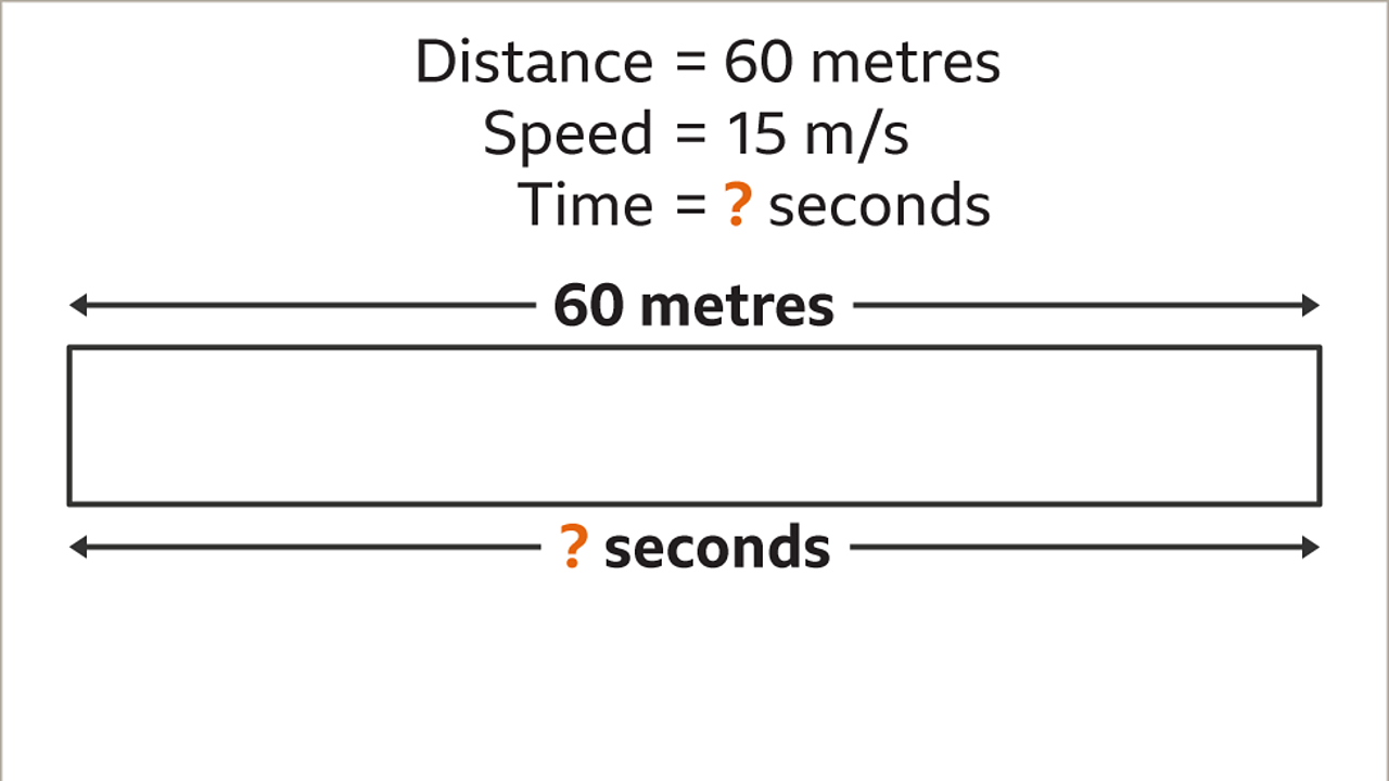How to calculate speed, distance and time using a bar model - BBC Bitesize