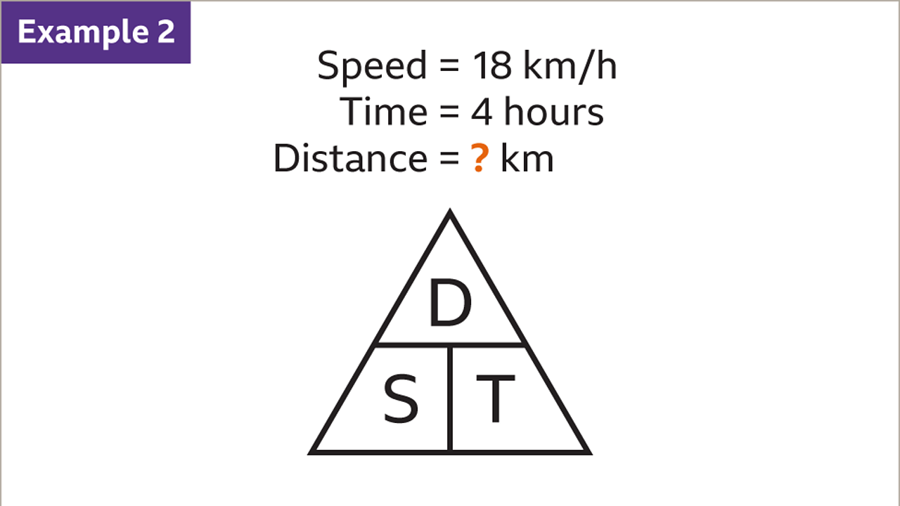 Example Of Speed