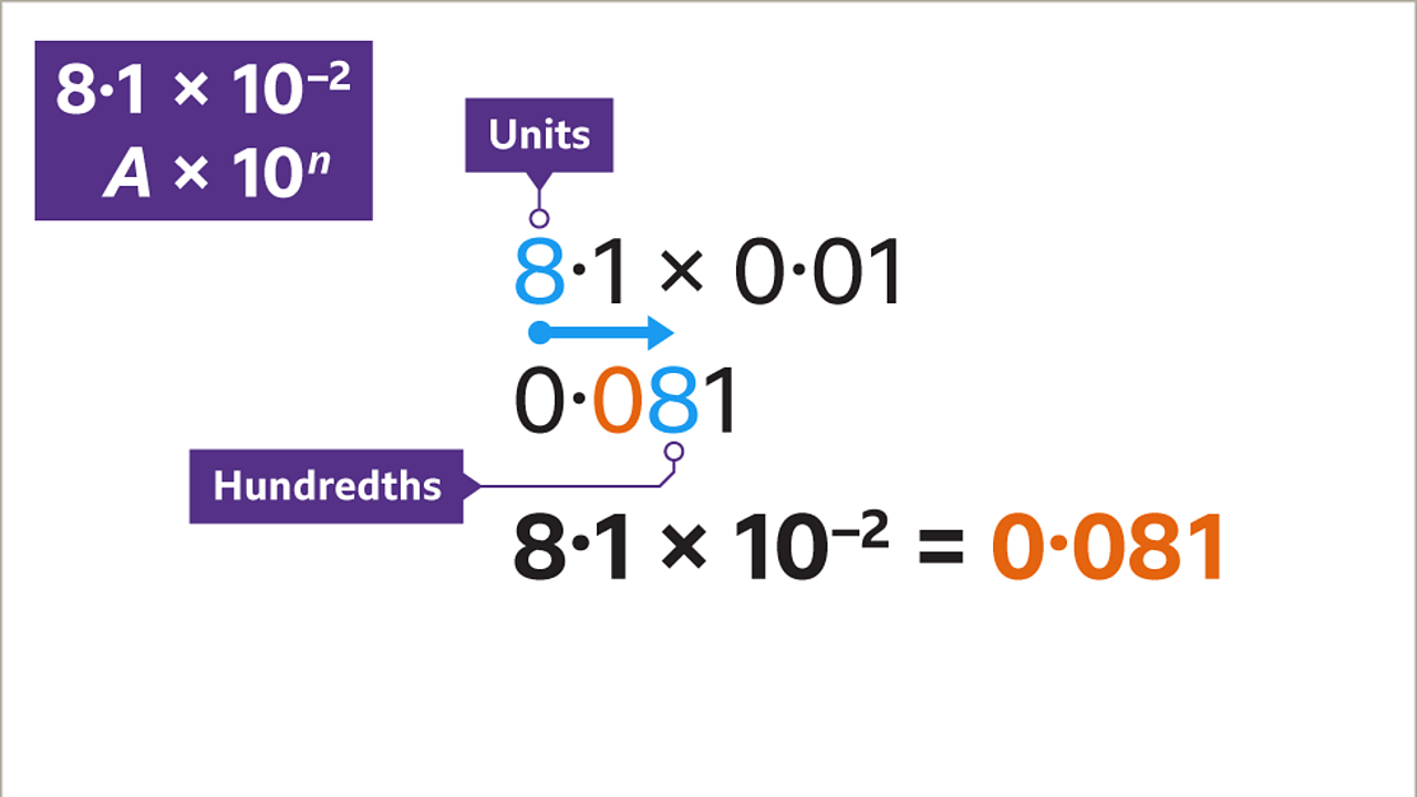 What is standard index form in maths? - BBC Bitesize