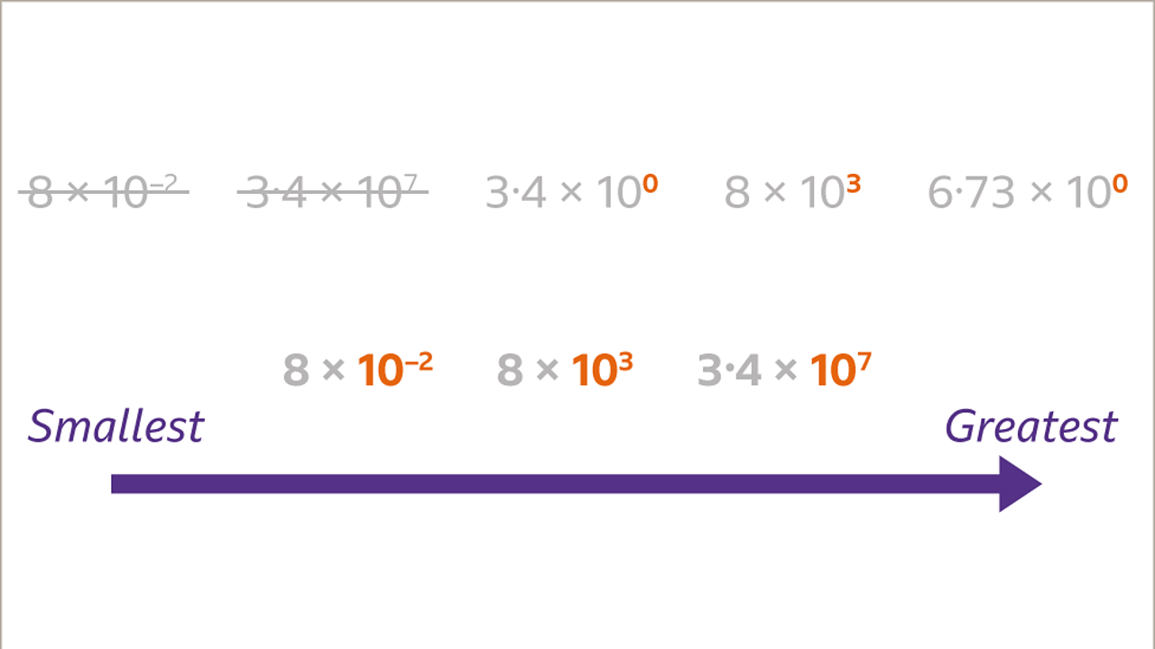 What is standard index form in maths? - BBC Bitesize