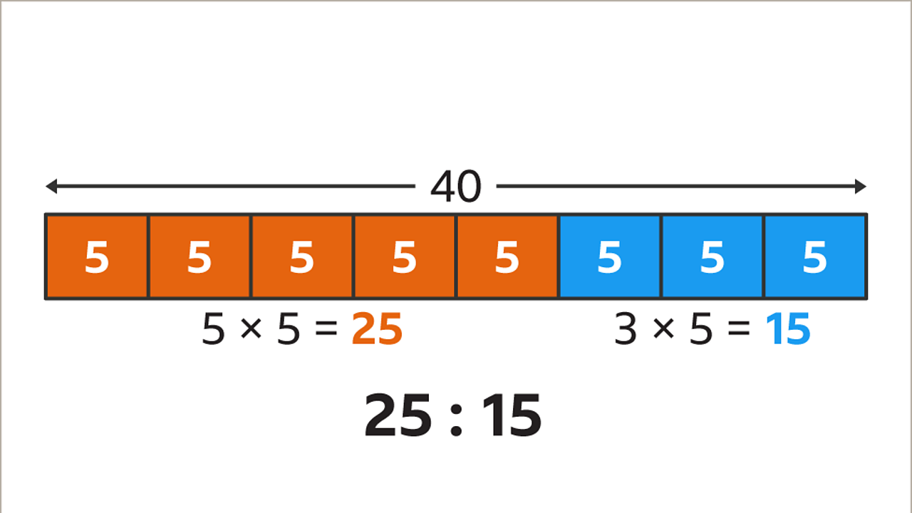 Division in a given ratio - KS3 Maths - BBC Bitesize - BBC Bitesize