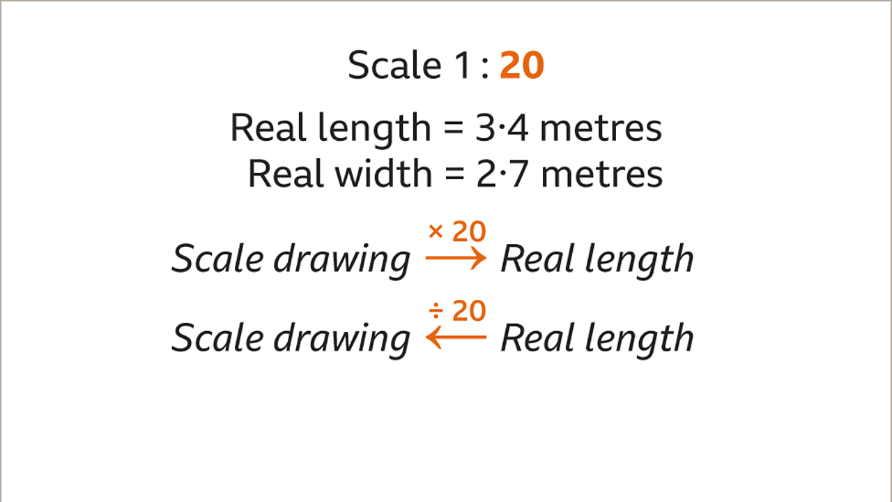 Scale drawings - KS3 Maths - BBC Bitesize - BBC Bitesize