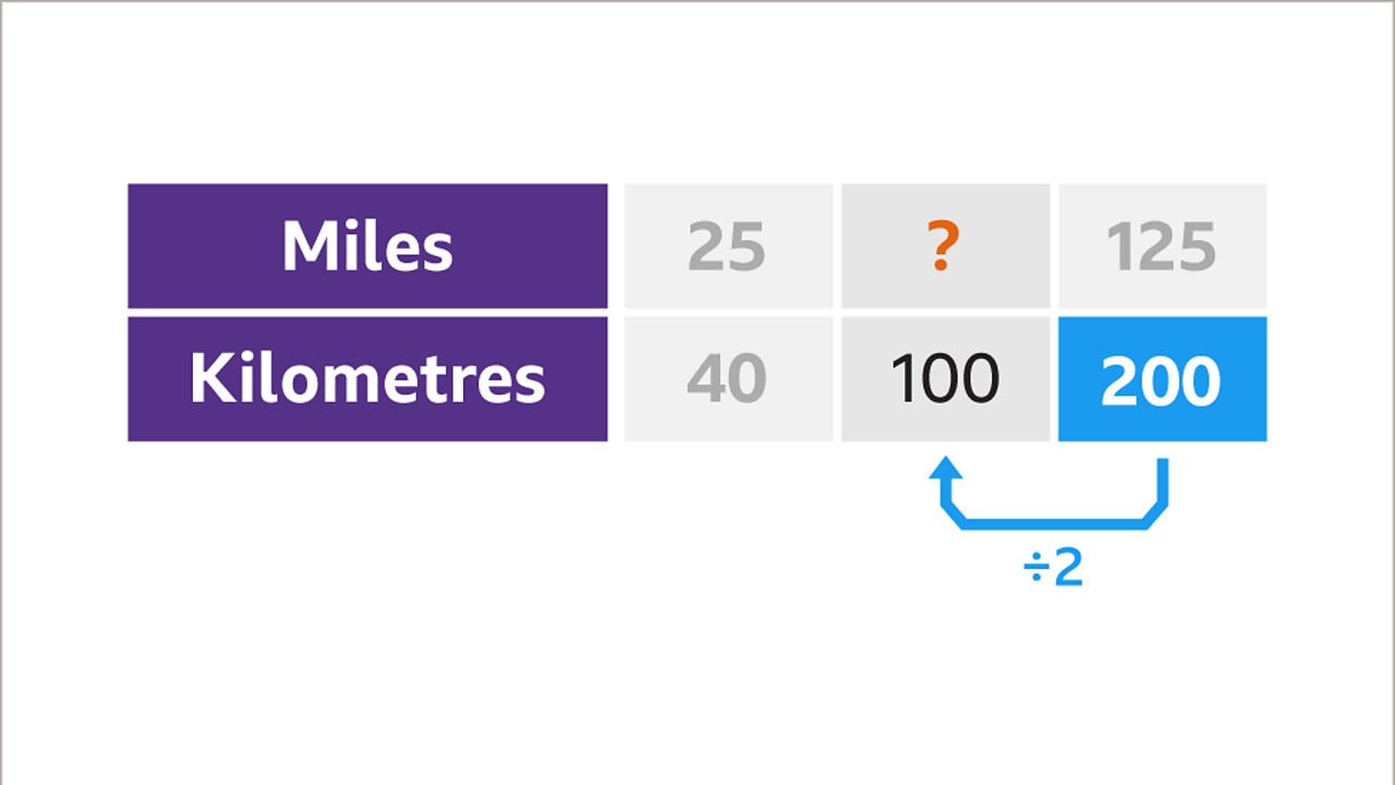 Direct proportion - KS3 Maths - BBC Bitesize - BBC Bitesize
