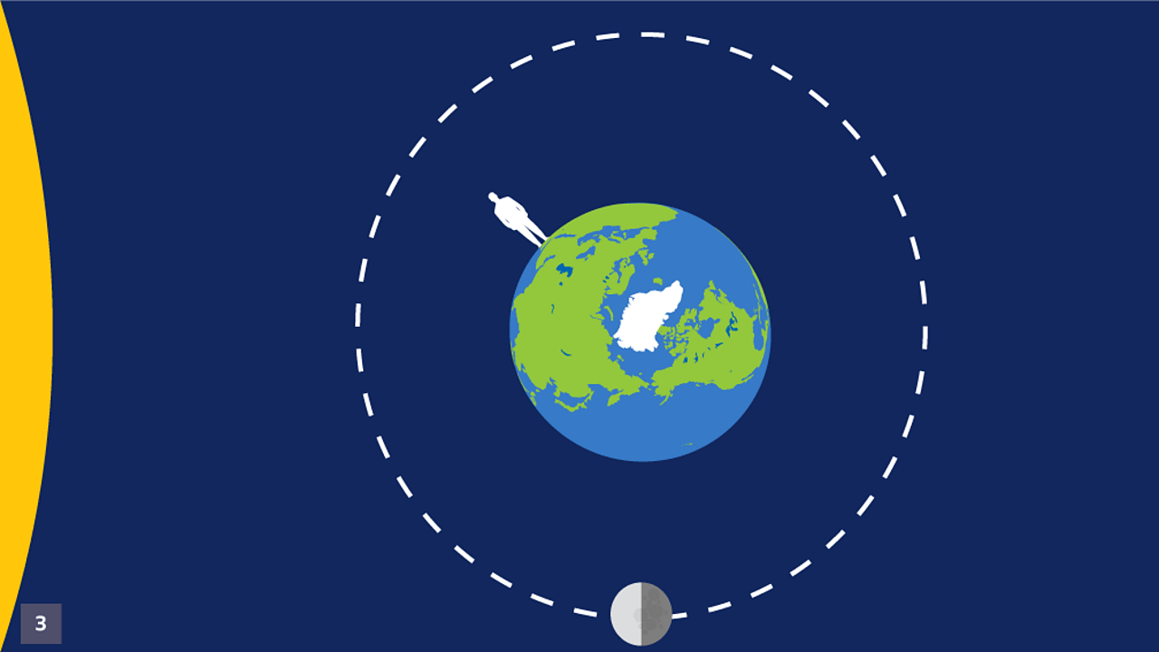 Phases of the Moon - BBC Bitesize