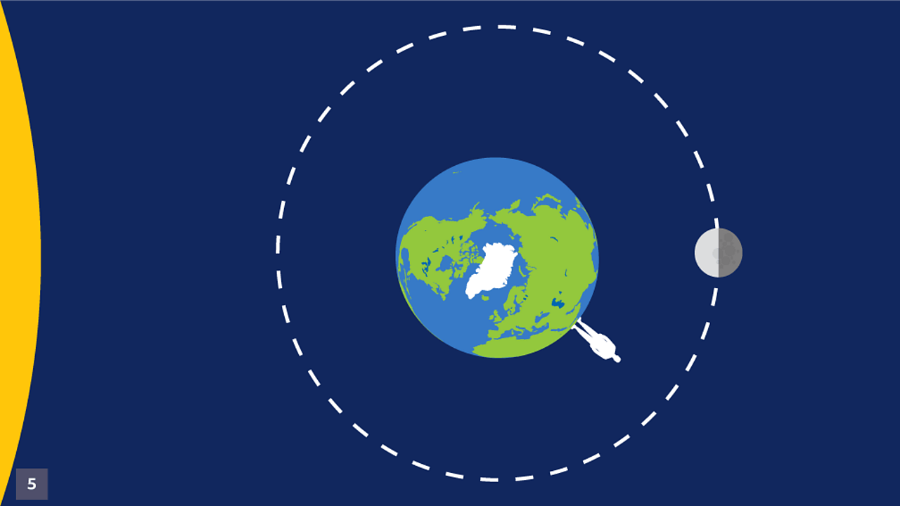 Phases of the Moon - BBC Bitesize