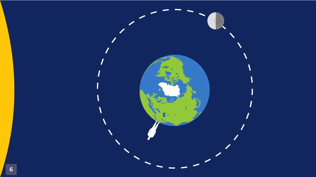 Phases of the Moon - BBC Bitesize