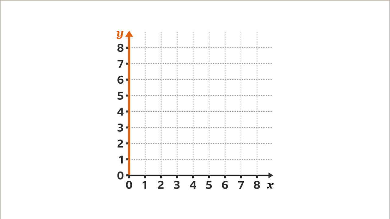 Vertical Axis