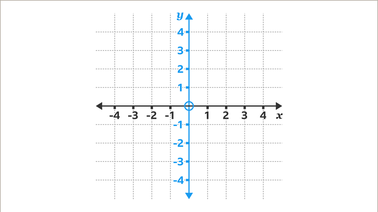 The four quadrants - KS3 Maths - BBC Bitesize - BBC Bitesize