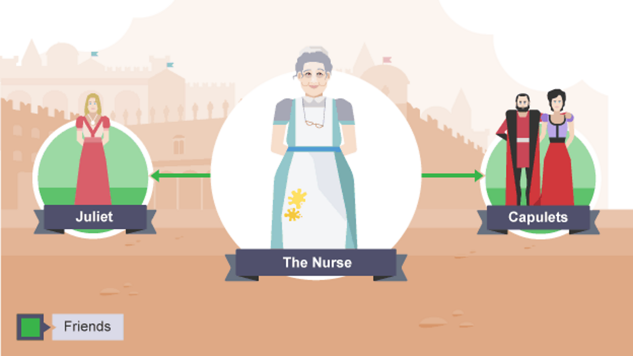 Shakespeare - Romeo and Juliet - characters - BBC Bitesize