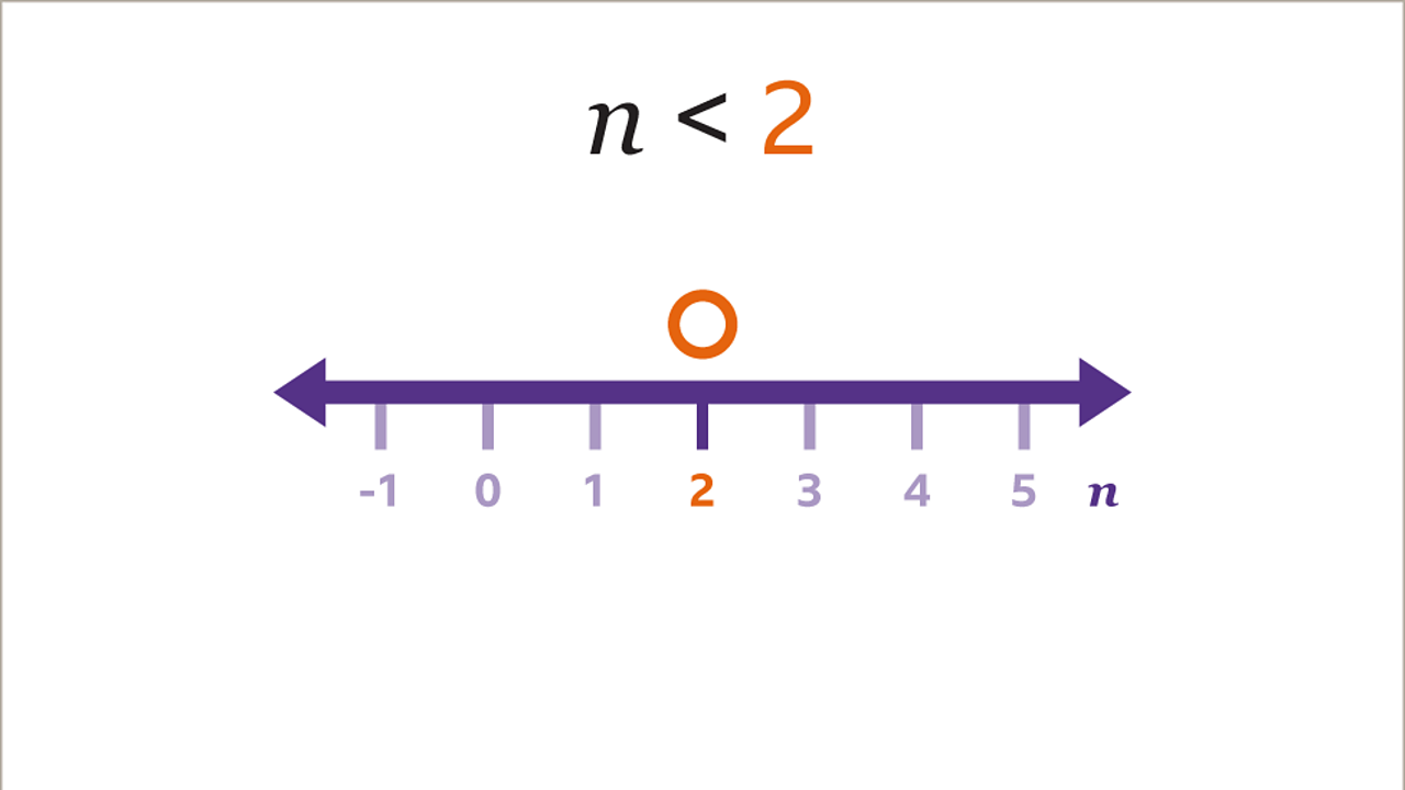Inequalities - KS3 Maths - BBC Bitesize - BBC Bitesize