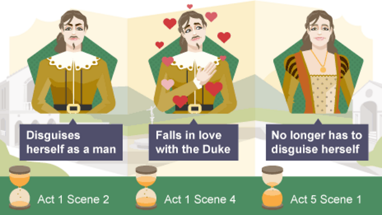 Shakespeare - Twelfth Night - characters - BBC Bitesize
