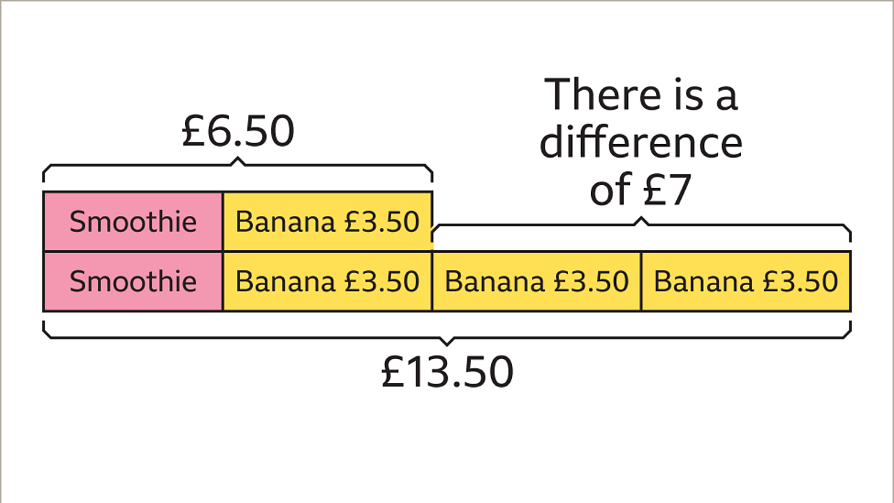 Introduction to simultaneous equations - KS3 Maths - BBC Bitesize - BBC ...
