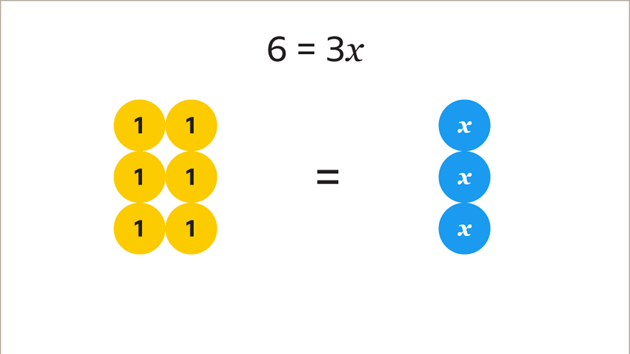 Solve equations with 𝒙 on both sides - KS3 Maths - BBC Bitesize - BBC ...