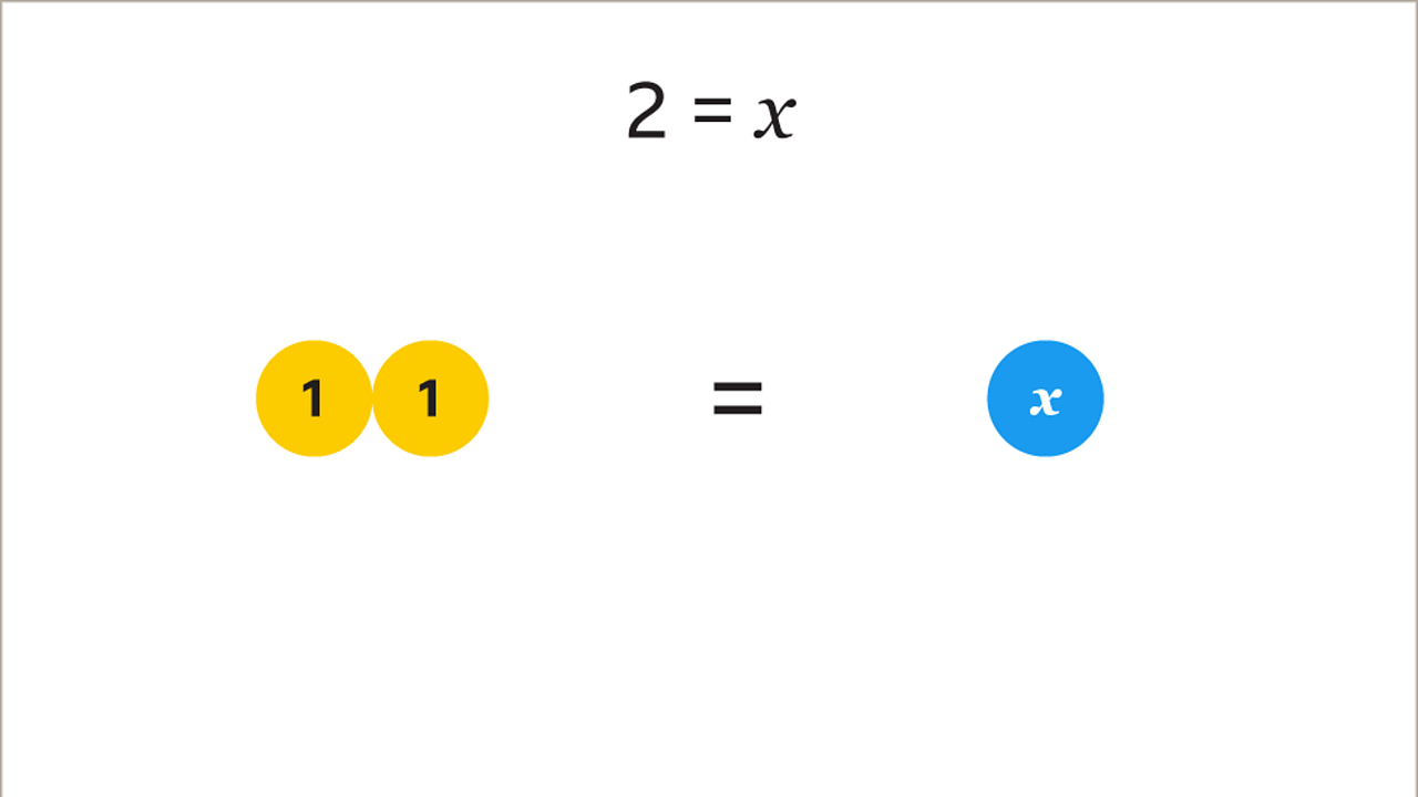 Solve equations with 𝒙 on both sides - KS3 Maths - BBC Bitesize - BBC ...