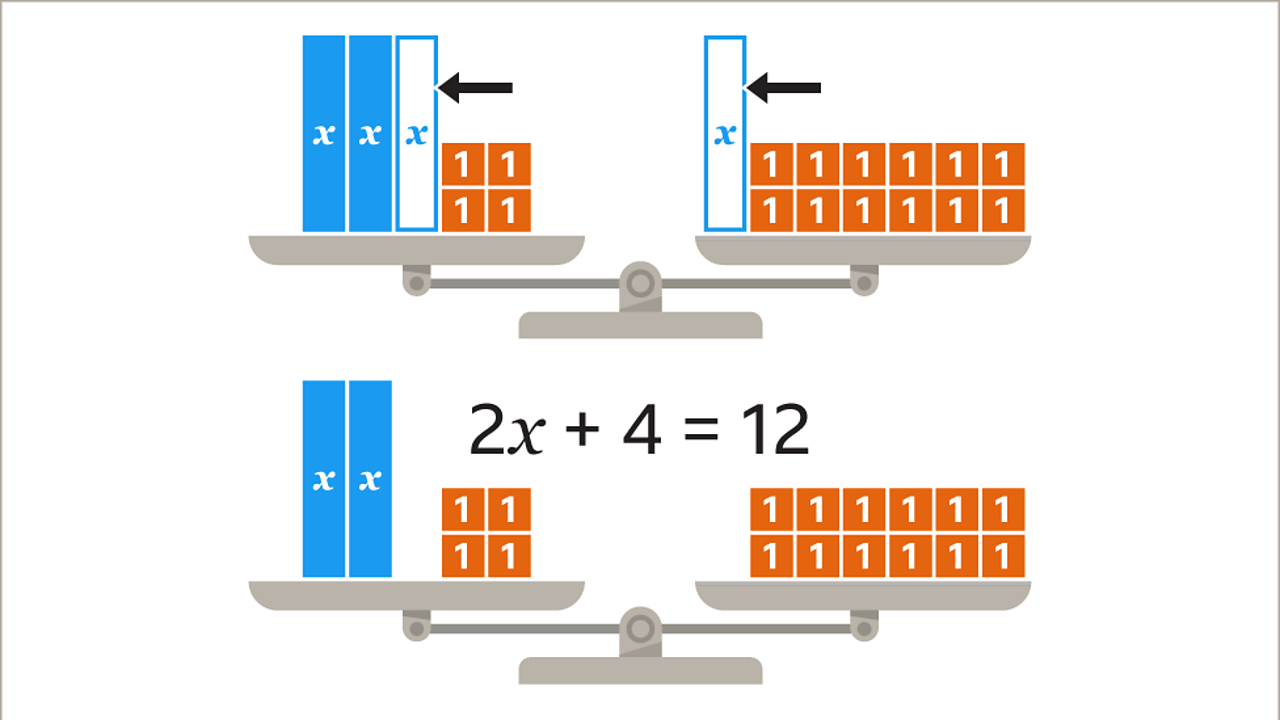 Solve equations with 𝒙 on both sides - KS3 Maths - BBC Bitesize - BBC ...