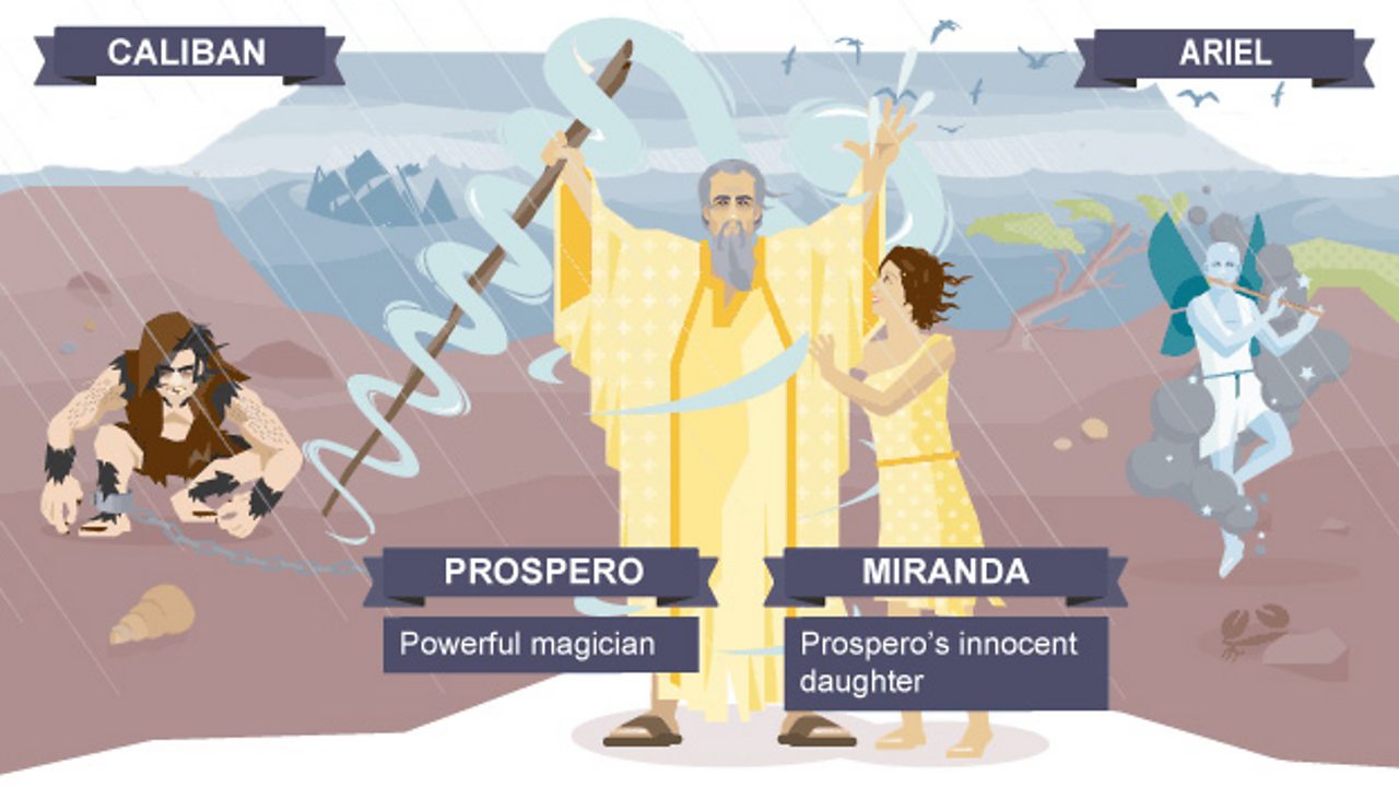 Shakespeare’s The Tempest - Ariel - The Tempest - Shakespeare - KS3 ...