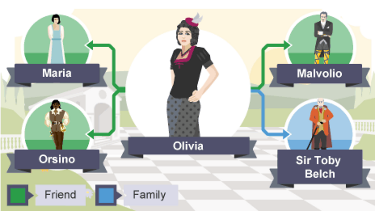 Shakespeare - Twelfth Night - characters - BBC Bitesize