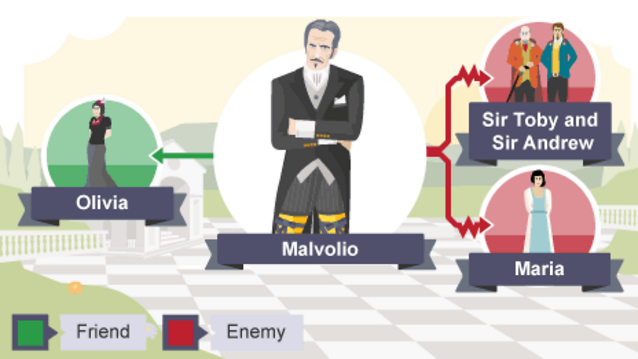 Shakespeare - Twelfth Night - characters - BBC Bitesize