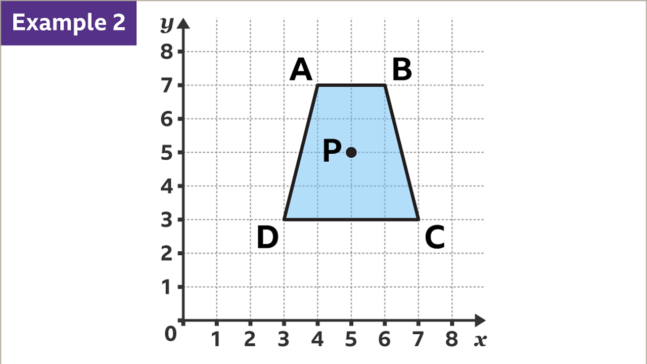 Rotation - KS3 Maths - BBC Bitesize - BBC Bitesize