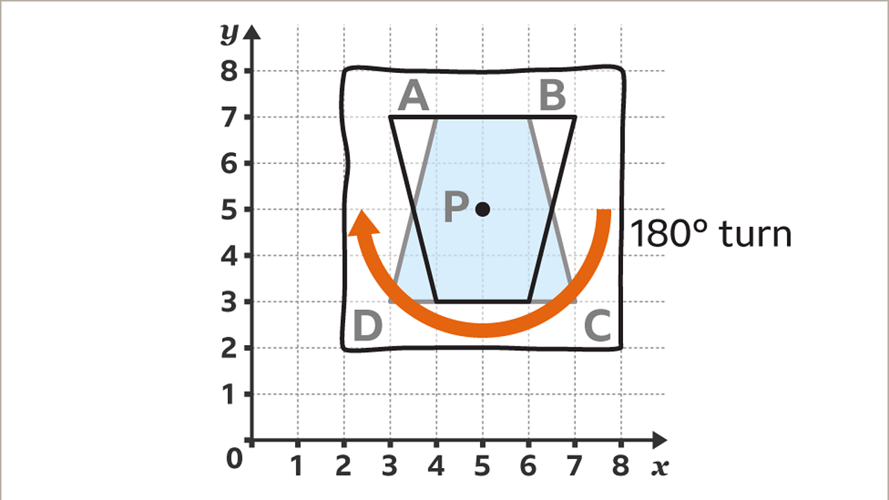 Rotation - KS3 Maths - BBC Bitesize - BBC Bitesize