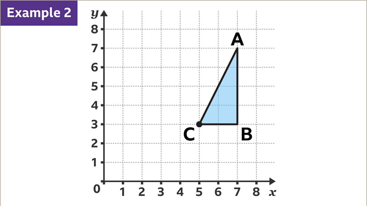 Rotation - KS3 Maths - BBC Bitesize - BBC Bitesize