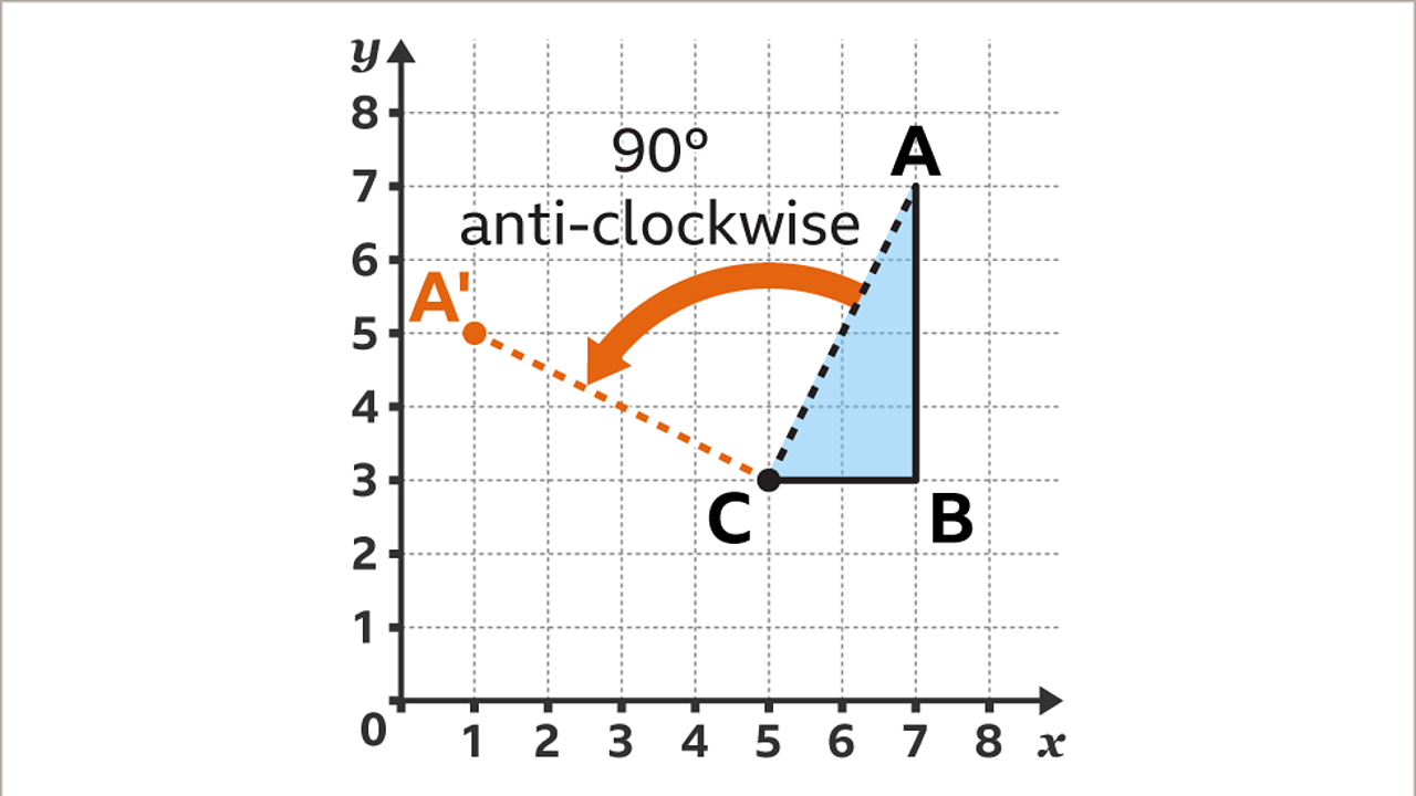 Rotation - KS3 Maths - BBC Bitesize - BBC Bitesize