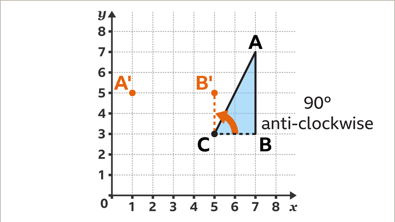 Rotation - KS3 Maths - BBC Bitesize - BBC Bitesize