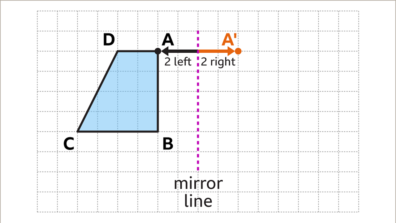 Reflection - KS3 Maths - BBC Bitesize - BBC Bitesize