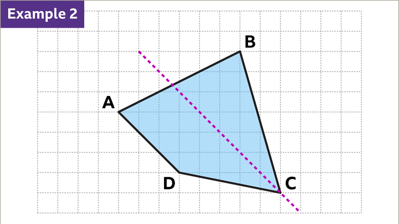 Reflection - KS3 Maths - BBC Bitesize - BBC Bitesize