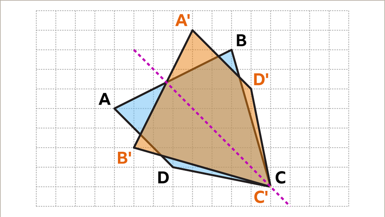 Reflection - KS3 Maths - BBC Bitesize - BBC Bitesize